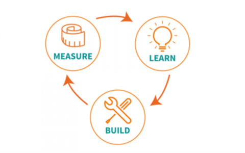 What is the Lean Startup methodology? | 6 Degrees