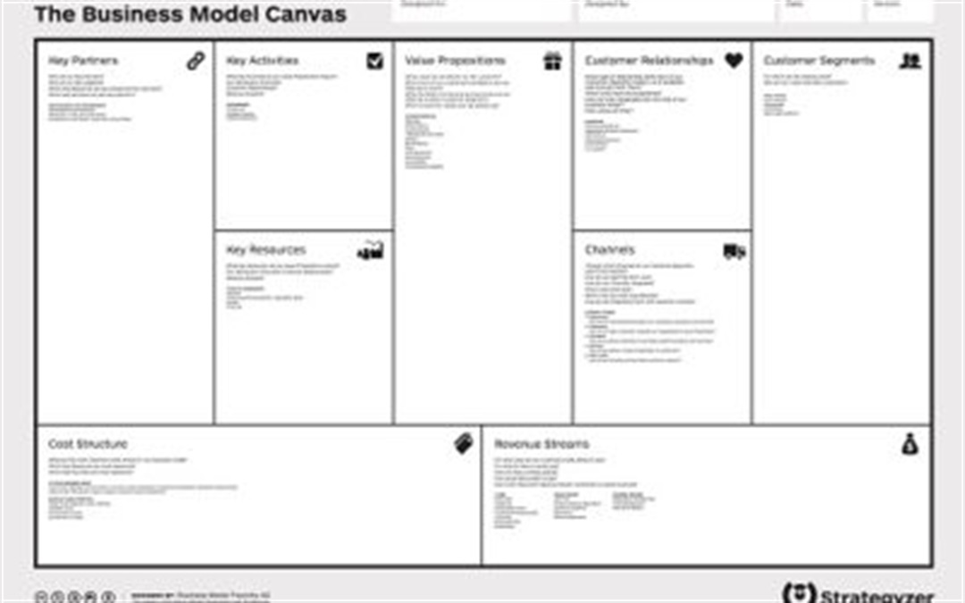 What is a Business Model Canvas? | 6 Degrees